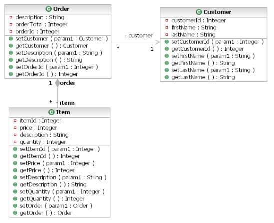Flowchart, Wiring and Diagram: Uml Class Diagram Key